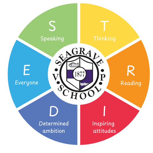 Overview - Seagrave Village Primary School